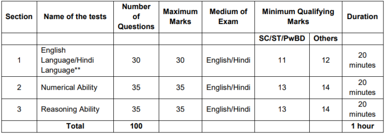 LIC Assistant Cut Off 2019: Check Expected Cut Off Marks