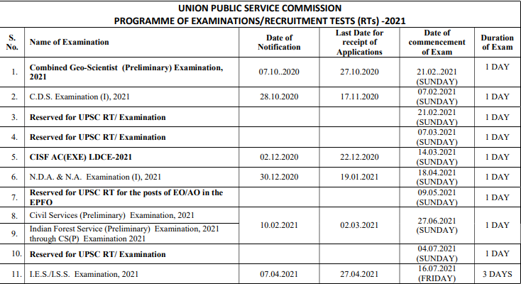 Exam pattern for EPFO recruitment out great in 2020