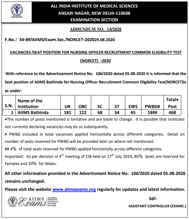 Bsc Nursing Salary In Aiims Delhi Seure Salary Bsc Nursing Salary In Aiims Delhi Seure Salary