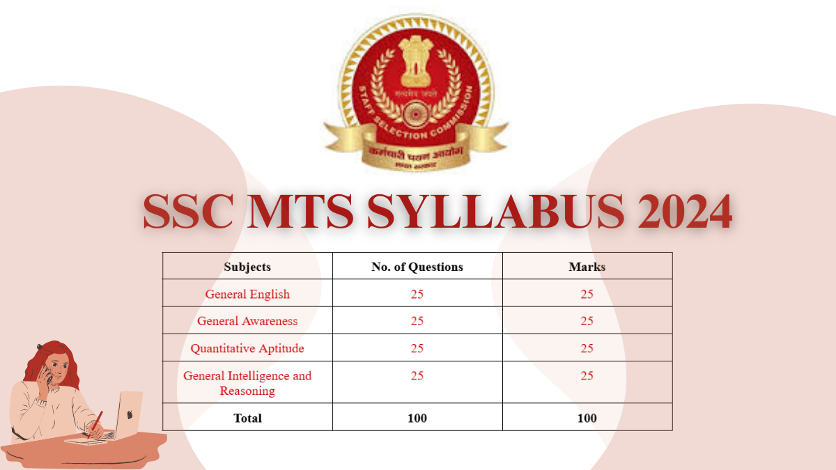 SSC MTS Syllabus 2025 and Exam Pattern, Download PDF