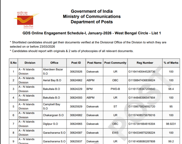 India Post GDS Result 2026 Out for All States, Download GDS 1st Merit ...