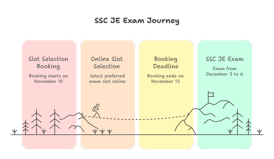 SSC JE Exam Date 2025 Out, Check Exam schedule and shifts