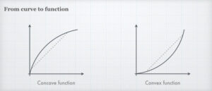 Learning Curve - What is Learning Curve? Types & Definition