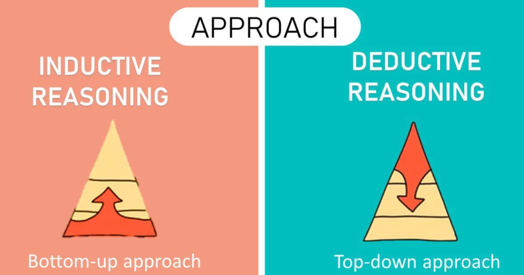 Deductive vs Inductive Reasoning, Download UGC NET Study Notes PDF