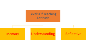 Levels of Teaching, Download UGC Teaching Aptitude Study Notes PDF