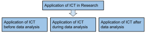Application of ICT in Research, Download PDF