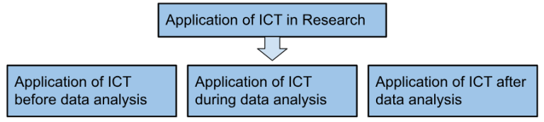 Application of ICT in Research, Download PDF