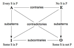 Structure of Arguments in Logical Reasoning, Download PDF