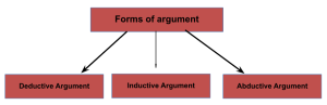 Structure of Arguments in Logical Reasoning, Download PDF