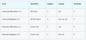 Structure of Arguments in Logical Reasoning, Download PDF