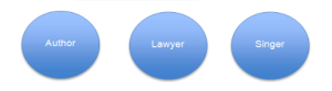 Venn Diagram: Simple and Multiple Uses of Argument Validity