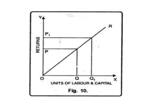 Law of Return to Scale, Definition & Types
