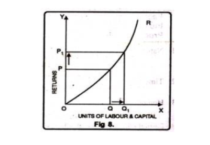 Laws of Production- Law of Variable Proportion and Law of Return to Scale