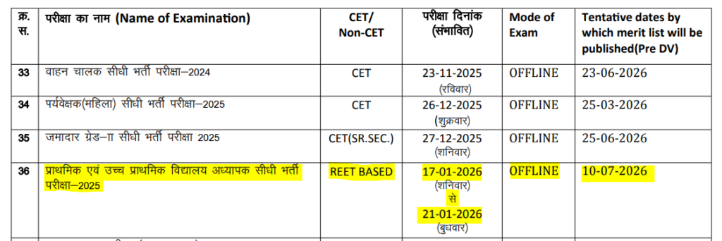 REET Mains Exam Date 2025 Out, Check Shift, Exam Schedule and Time