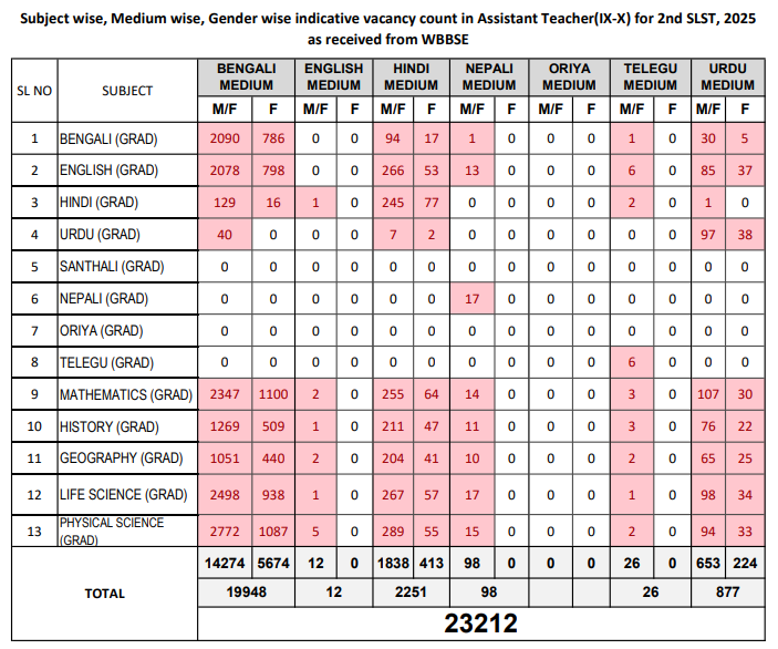 WBSSC SLST Exam Date 2025 Out for Assistant Teacher, Check Shifts and ...