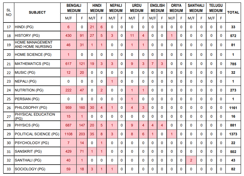 WBSSC SLST Exam Date 2025 Out for Assistant Teacher, Check Shifts and ...