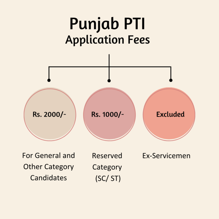 Punjab PTI Teacher Notification 2025 for 2000 Posts Cancelled