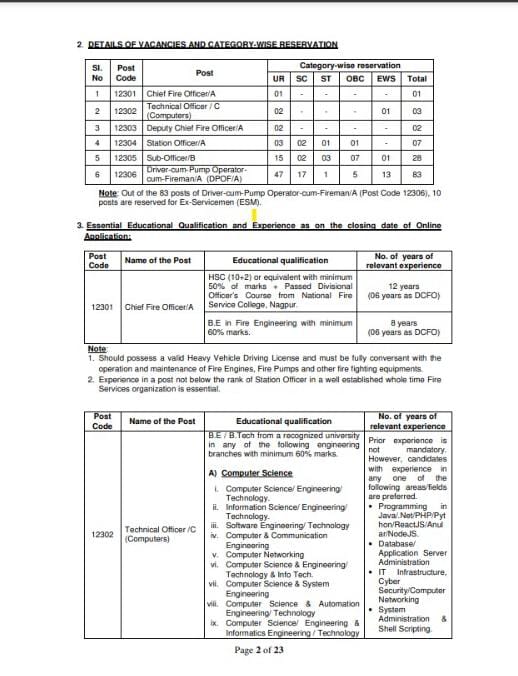 NFC ନିଯୁକ୍ତି 2023 124 ପଦବୀ ପାଇଁ ବିଜ୍ଞପ୍ତି
