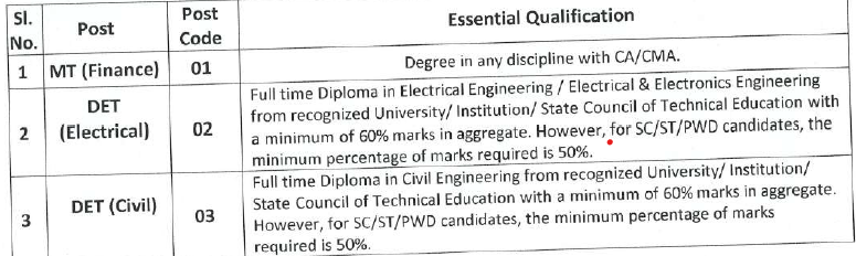 177 ପୋଷ୍ଟ ପାଇଁ OHPC ନିଯୁକ୍ତି 2023 ଆବେଦନ କରନ୍ତୁ