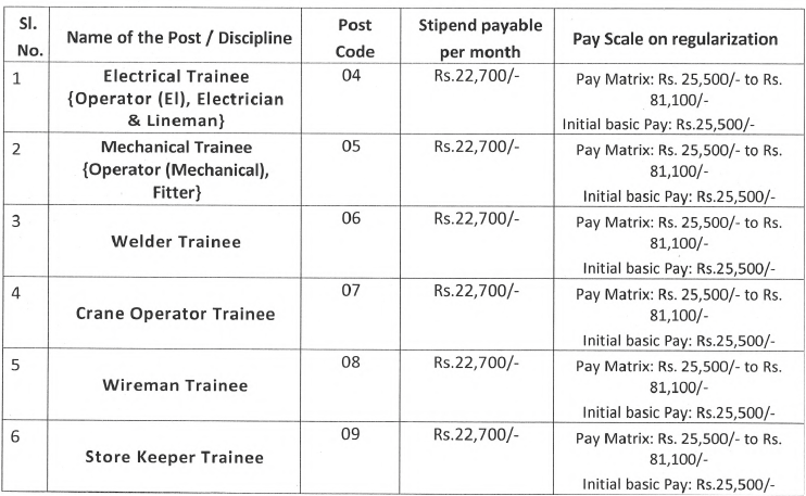 177 ପୋଷ୍ଟ ପାଇଁ OHPC ନିଯୁକ୍ତି 2023 ଆବେଦନ କରନ୍ତୁ