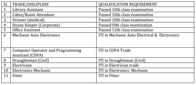 ONGC ନିଯୁକ୍ତି 2023, 2500 ଆପ୍ରେଣ୍ଟିସ୍ ପୋଷ୍ଟ ପାଇଁ ଆବେଦନ କରନ୍ତୁ – Odia ...