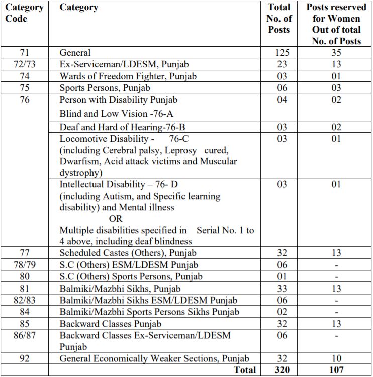 PPSC Cooperative Inspector Recruitment 2023 Apply Online PPSC Cooperative Inspector Recruitment 2023 Apply Online