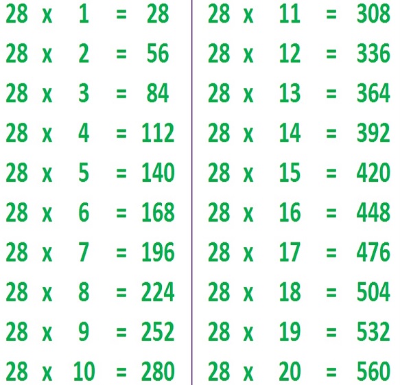 Table Of 28 28 Times Table 28 Multiplication Table