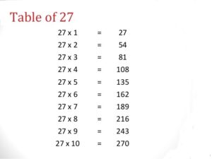 Learn Table of 27 | 27 Multiplication Table | 27 Times Table