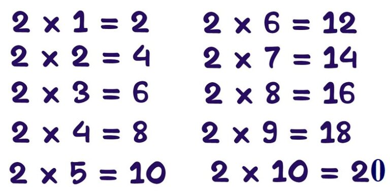 Learn Table of 2 | 2 Times Table | Multiplication Table of Two