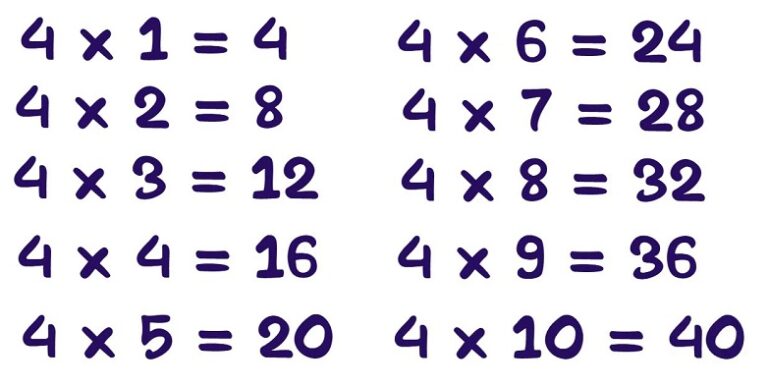 Learn Table of 4 | 4 Times Table | 4 Table Maths