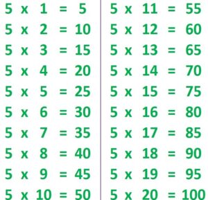 Learn Table of 5 | 5 Times Table | Multiplication Table of 5