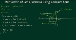 Lens Formula- Magnification, Power of Lens Formula Derivation