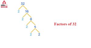Multiples of 32- All Common Factors of 32