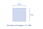 Perimeter of Square Formula- Derivation, Unit, Examples
