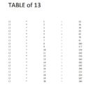 Table of 13, Learn Multiplication Table of 13 through Exercise