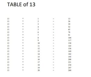 Table of 13, Learn Multiplication Table of 13 through Exercise