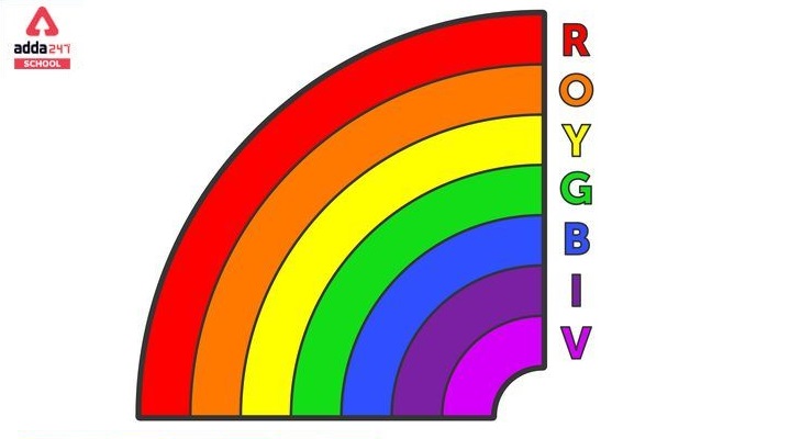 7 Rainbow Colours Name in Order- Check Vibgyor Meaning
