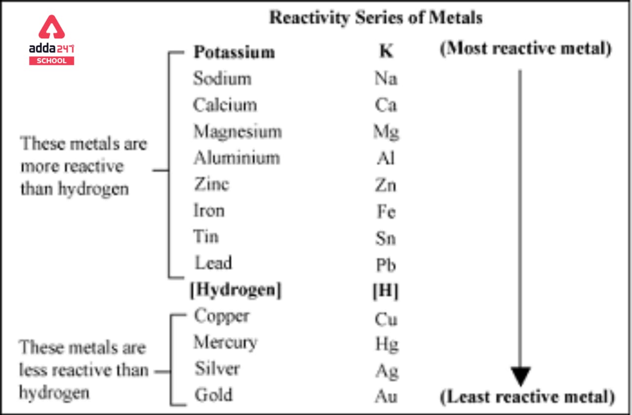 Electrochemical Series Trick, Electronegativity, Reactivity Series for ...