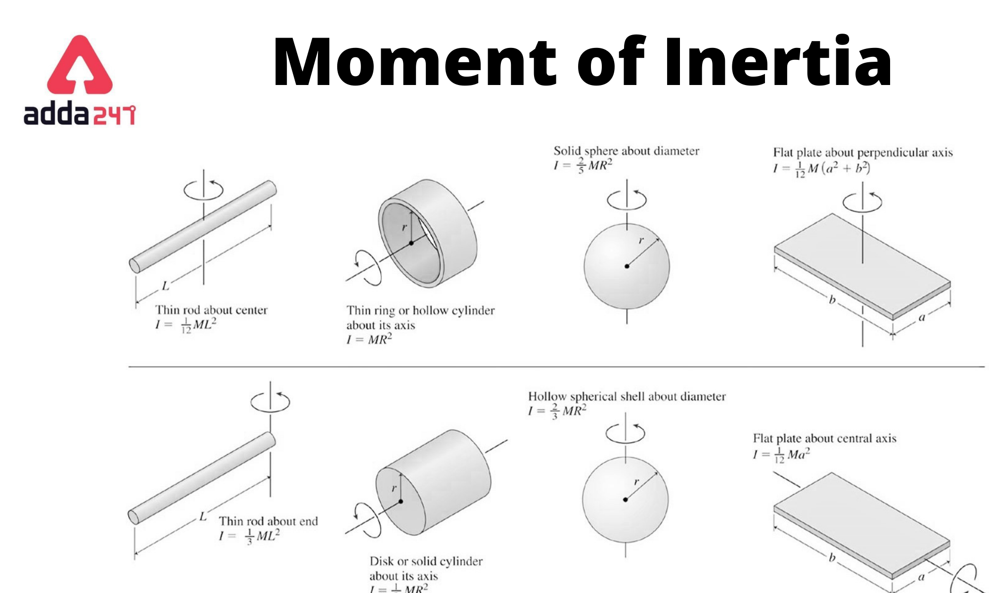 Moment of Inertia Formula, Examples, Unit and Equations Moment of Inertia Formula, Examples, Unit and Equations