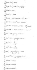 Differentiation Formulas, Definition, Chart, PDF, Solved Examples