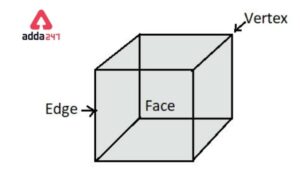 Cube Formula, Surface area and Volume Formulas in Maths