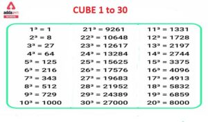 Square Root 1 to 30- Cube Root 1 to 30 PDF Download