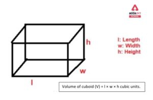 Volume of Cuboid Formula and Examples