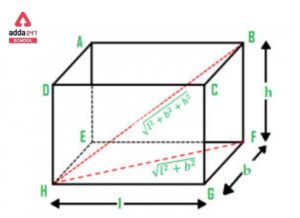 Volume of Cuboid Formula and Examples