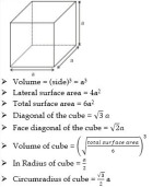Mensuration Formulas PDF for All 2D, 3D Shapes in Maths, Get Chart