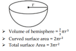 Mensuration Formulas PDF for All 2D, 3D Shapes in Maths, Get Chart