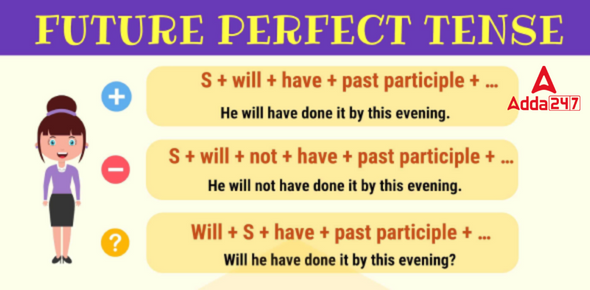 Future Perfect Tense, Formula, Examples, Rules, Exercises with Answers