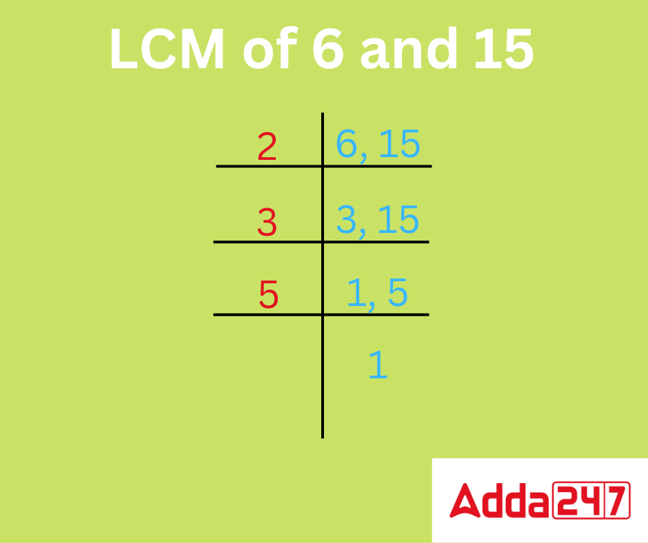 lcm Full Form in Maths with Examples