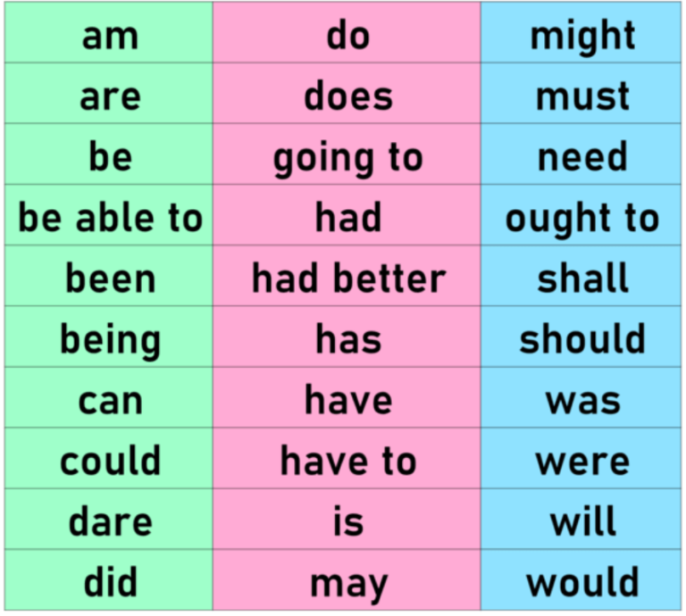 Auxiliary Verb: Definition, Examples, List, Types, Sentences