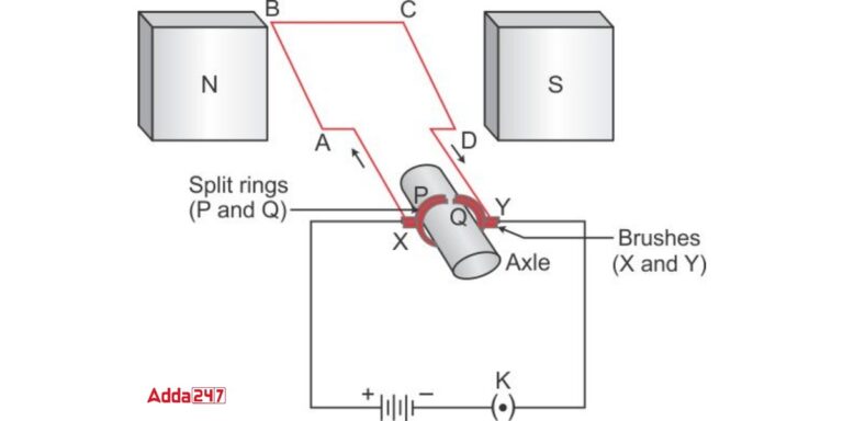 Simple Electric Motor Project and Diagram for Class 10